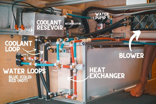Hot Water on the Road: Your Ultimate Guide to Staying Warm – Curious ...