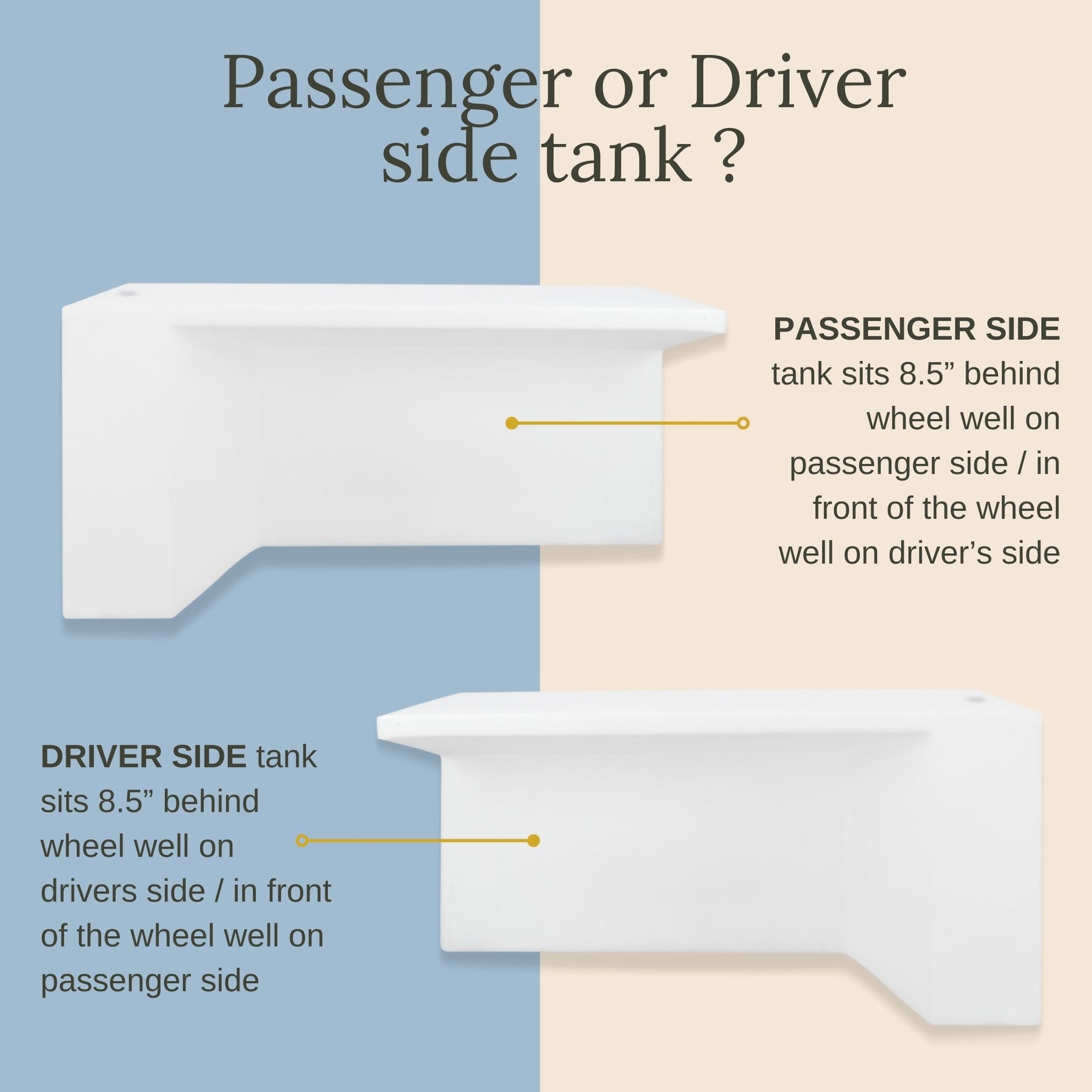 Promaster Wheel Well Water Tank (22 Gallon) – Curious Campervans