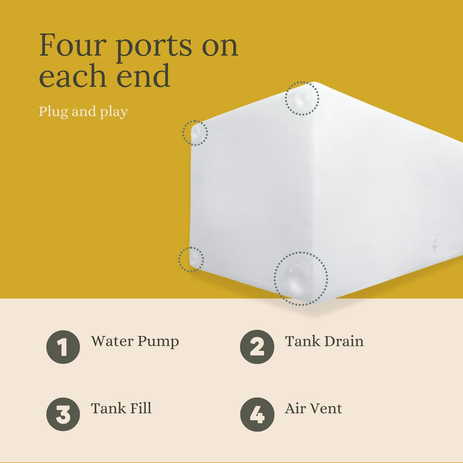 Promaster Wheel Well Water Tank (32 Gallon) – Curious Campervans