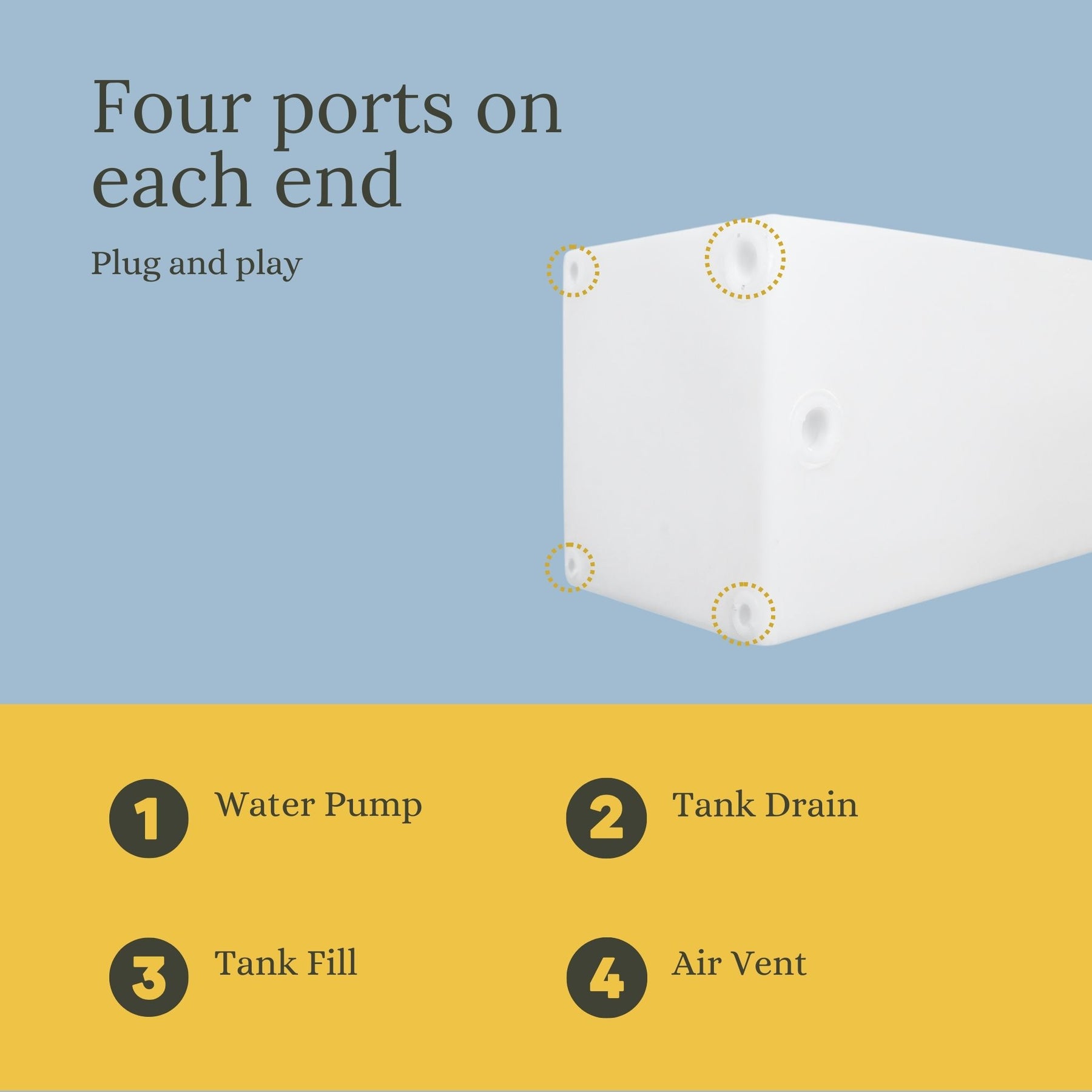 Transit Wheel Well Water Tank (29 Gallon) – Curious Campervans